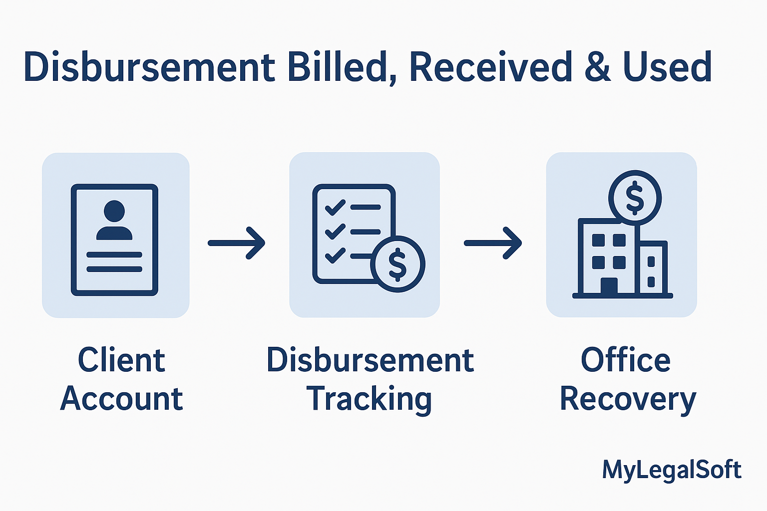 Lawyer Software - E-invoie Solution